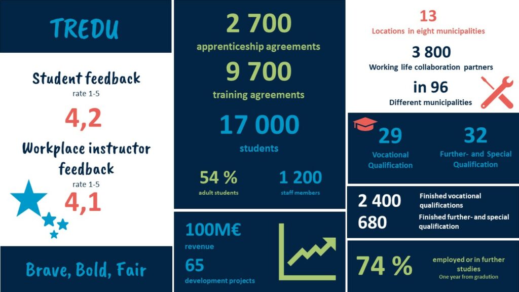 Who We Are – Tredu – Tampereen seudun ammattiopisto